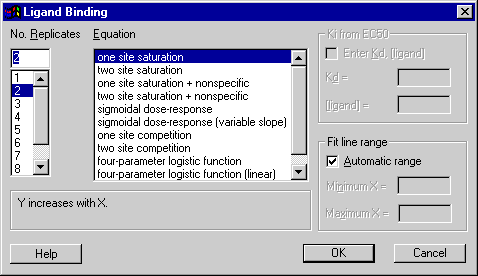 S4U - SigmaPlot Ligand Binding